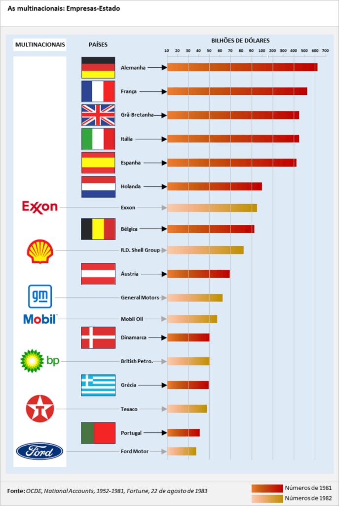 Entenda as multinacionais no mundo – Emprego Corporativo